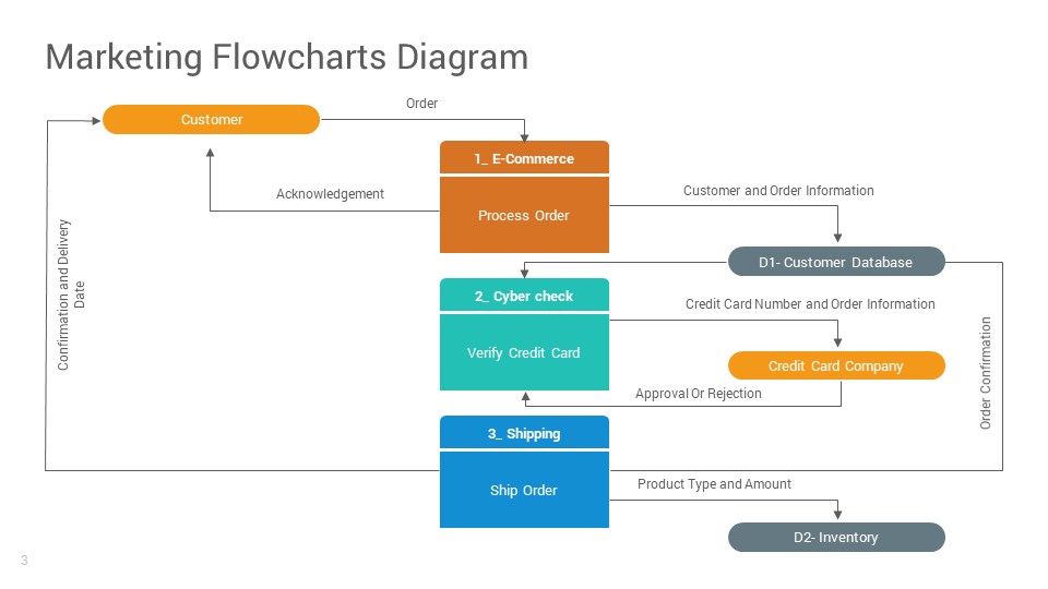 Marketing Diagrams Google Slides Templates, Presentation Templates