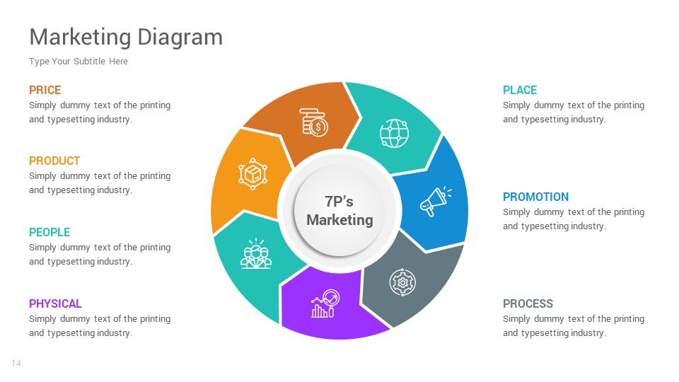 Marketing Diagrams Google Slides Templates, Presentation Templates