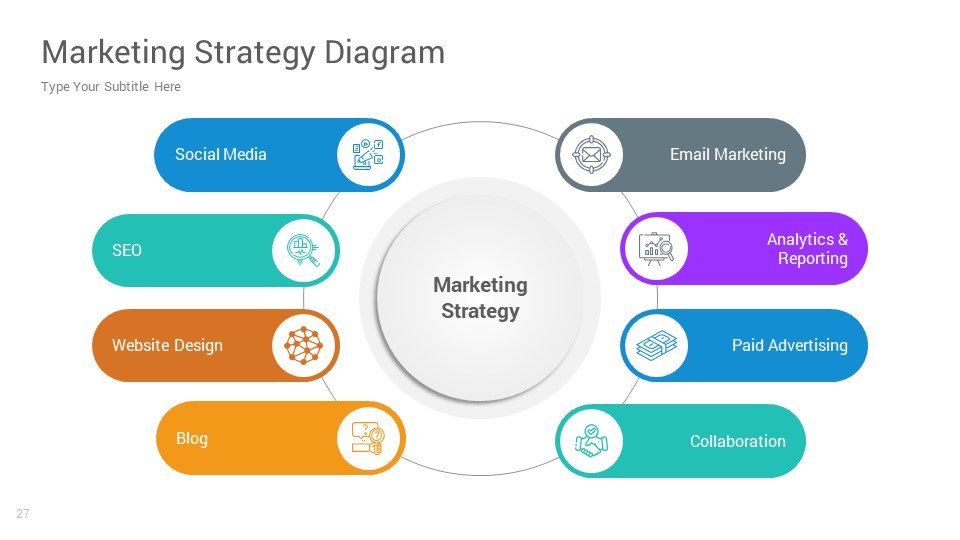 Marketing Diagrams Google Slides Templates, Presentation Templates