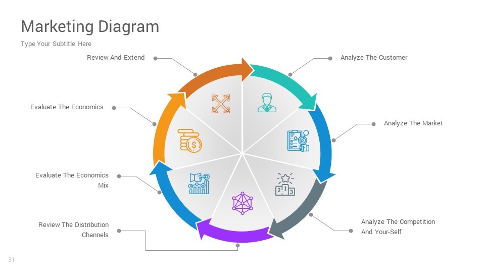 Marketing Diagrams Google Slides Templates, Presentation Templates