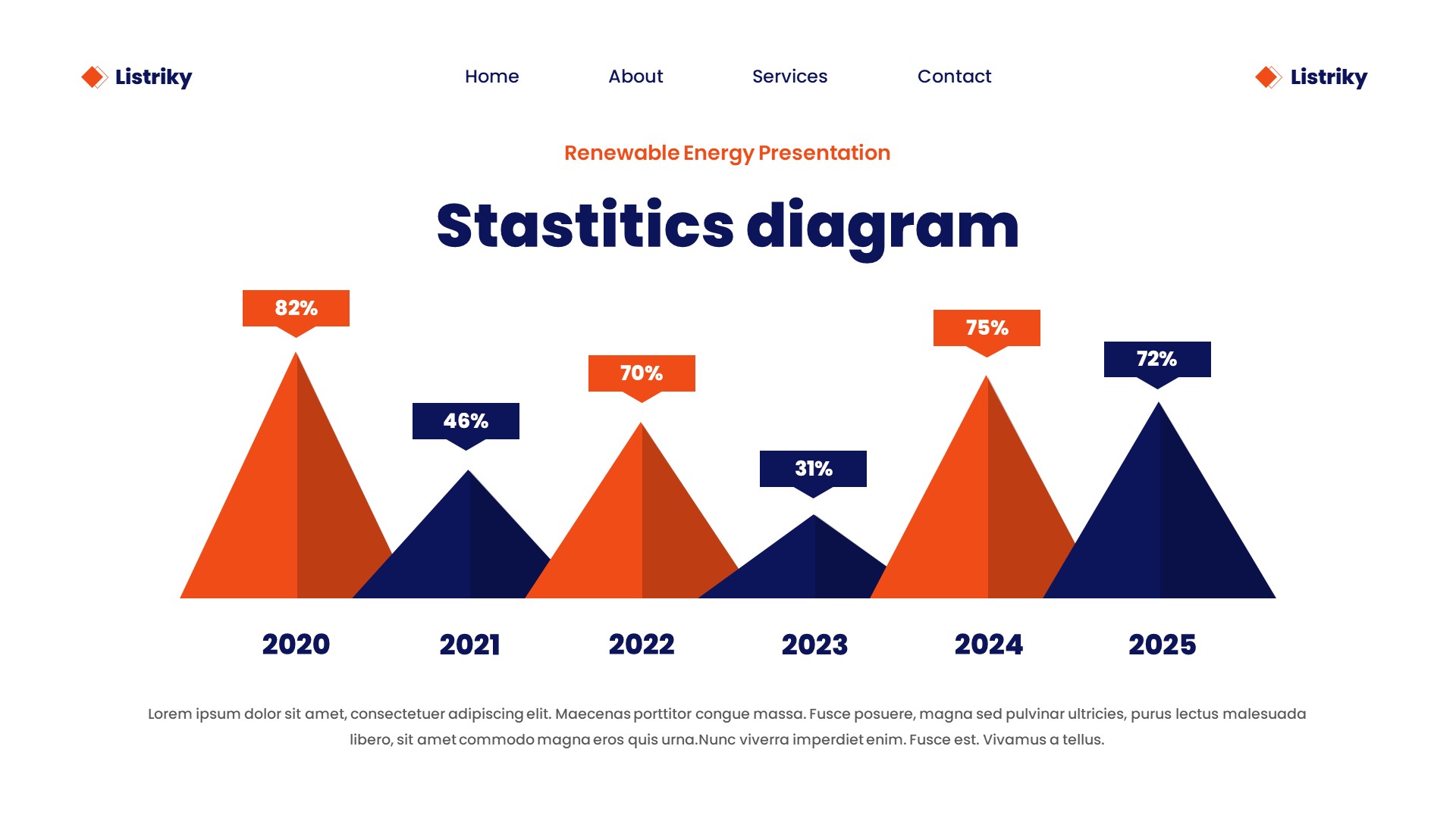Listriky - Renewable Energy Google Slides Template by Enative ...
