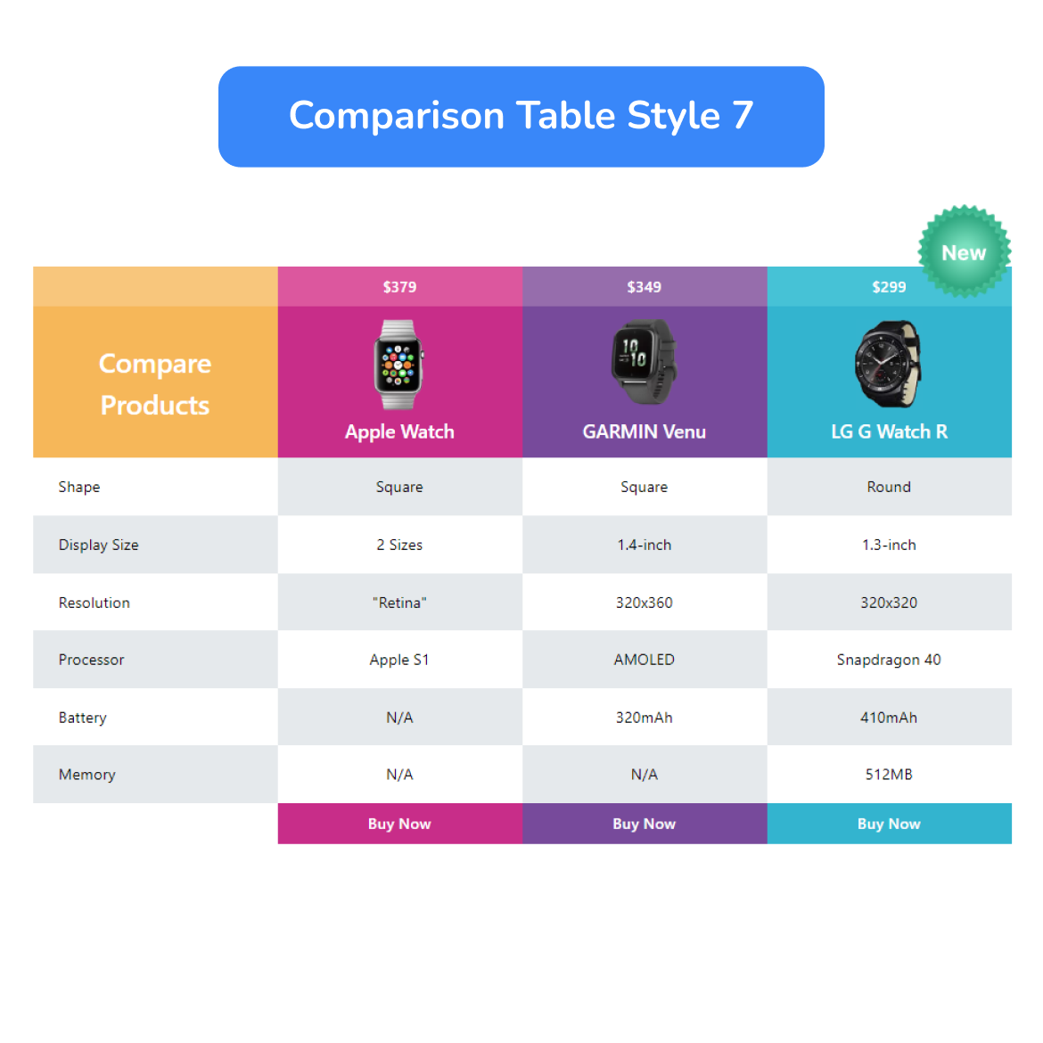 Advanced Comparison Table for Elementor by coderkart | CodeCanyon