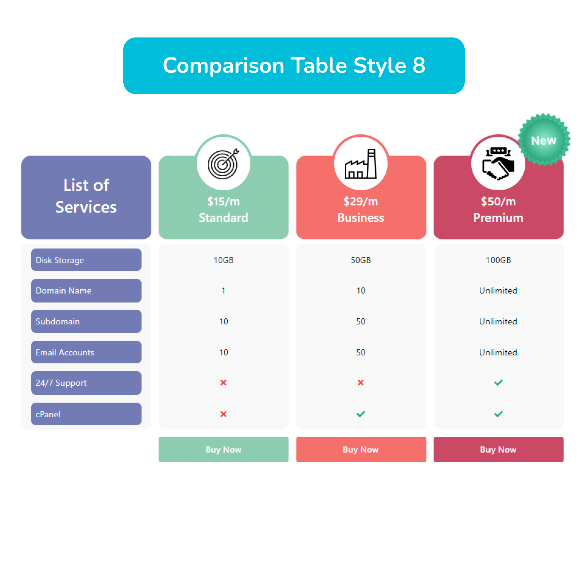 Advanced Comparison Table for Elementor - Net1s.com