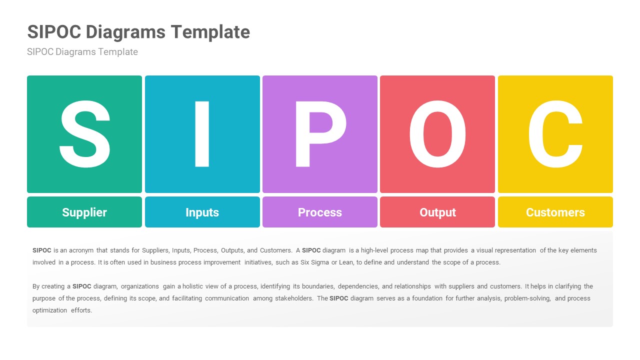 Sipoc Diagrams PowerPoint Template Designs, Presentation Templates