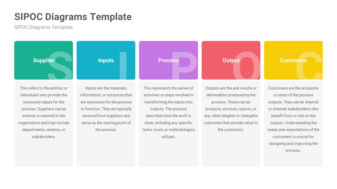 Sipoc Diagrams PowerPoint Template Designs, Presentation Templates