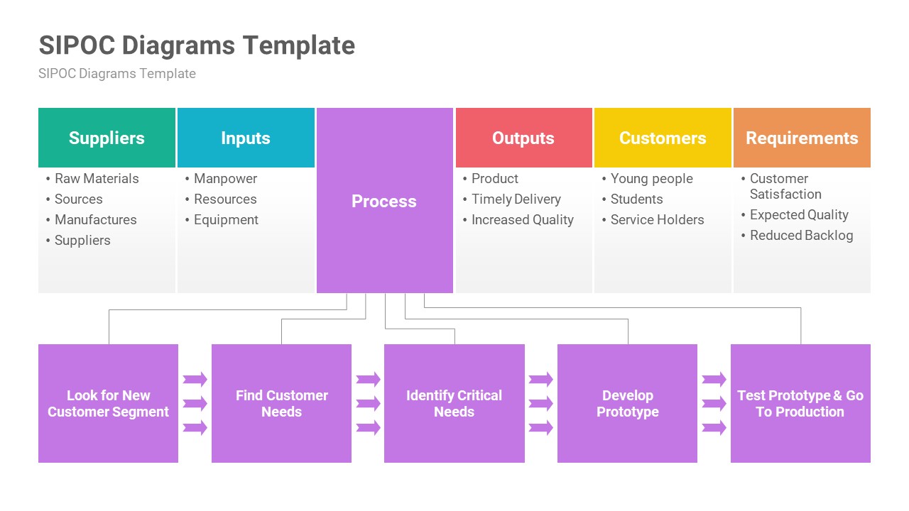 Sipoc Diagrams PowerPoint Template Designs, Presentation Templates