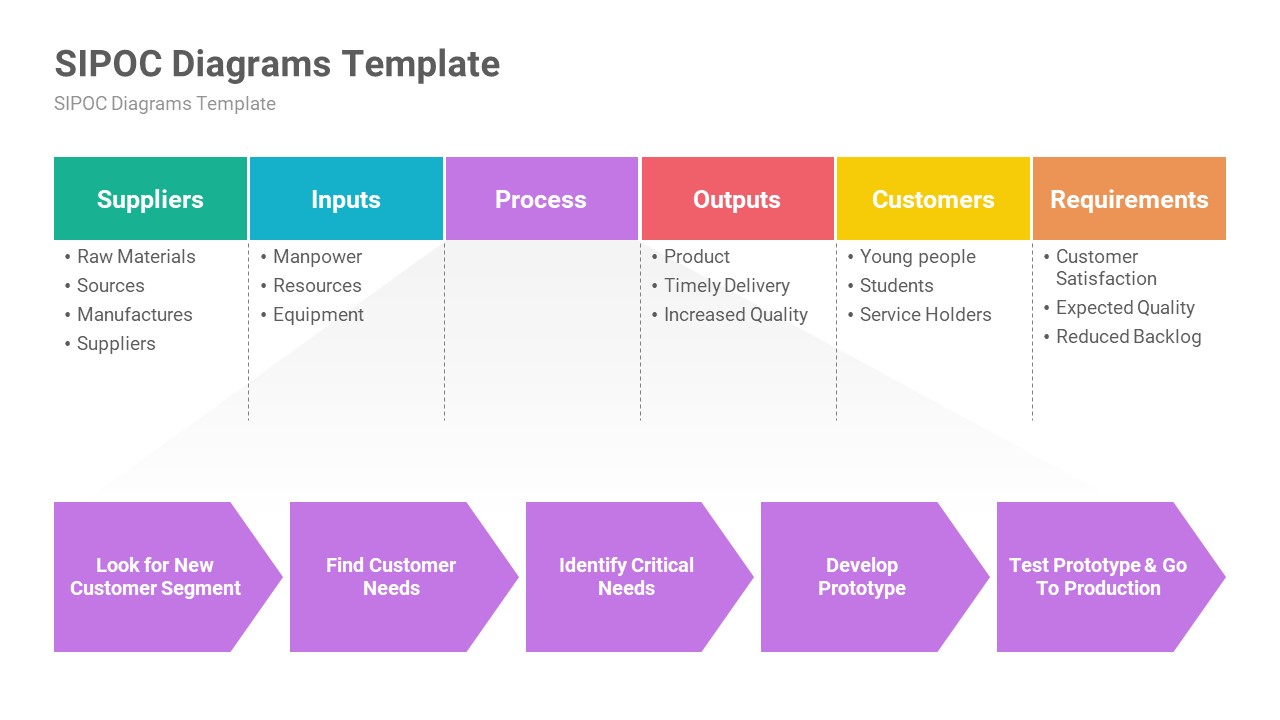 Sipoc Diagrams PowerPoint Template Designs, Presentation Templates