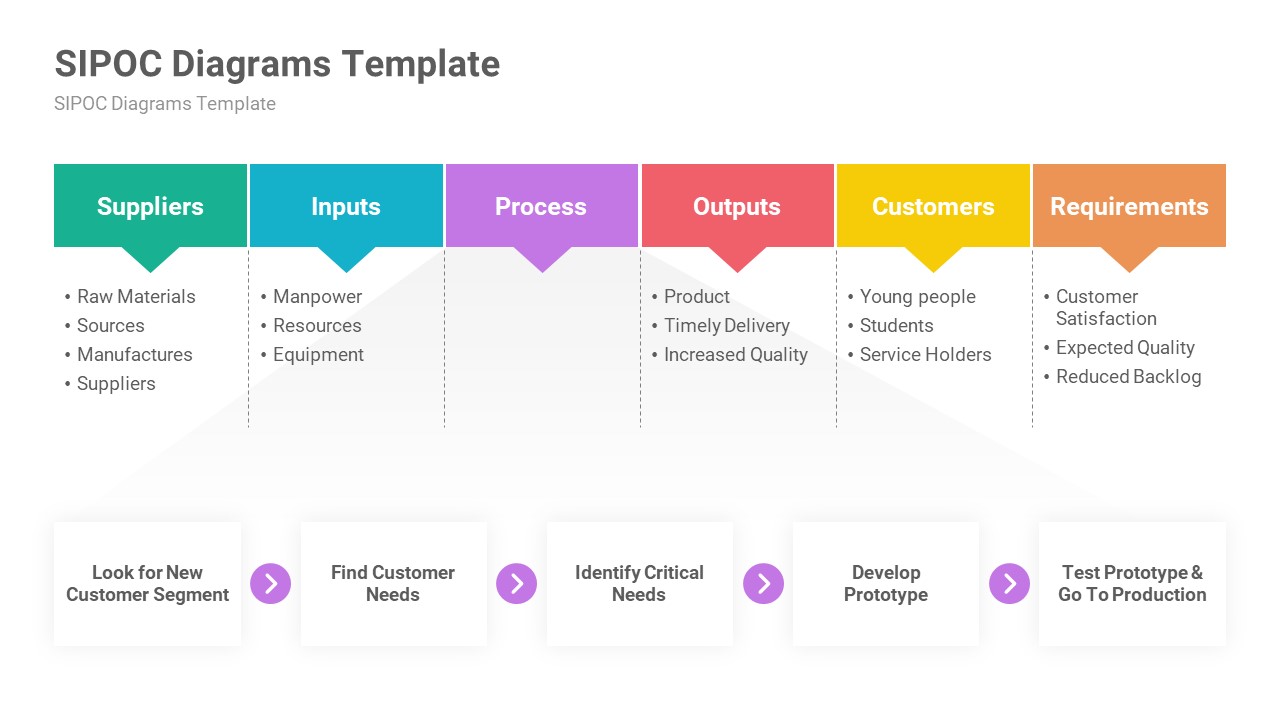 Sipoc Diagrams PowerPoint Template Designs, Presentation Templates