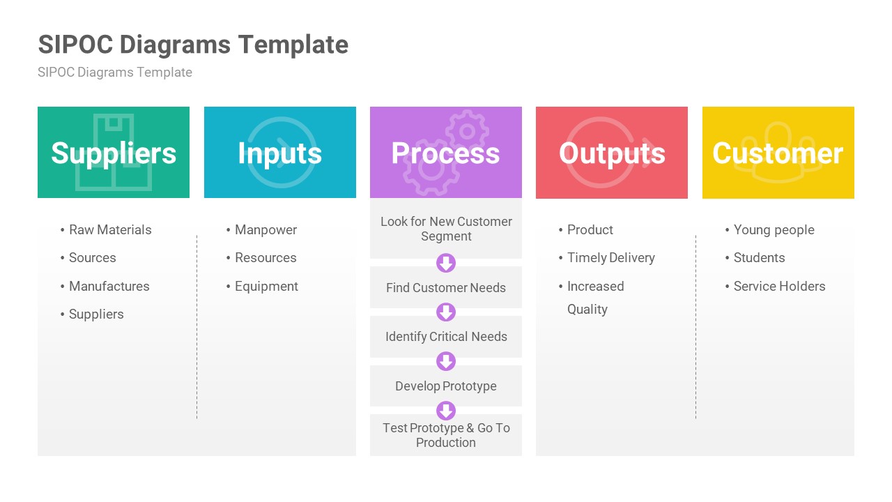 Sipoc Diagrams PowerPoint Template Designs, Presentation Templates