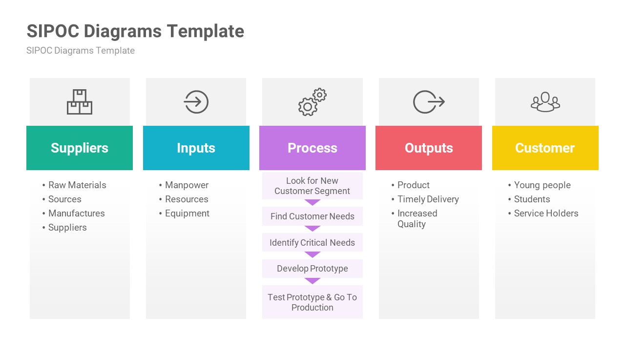 Sipoc Diagrams PowerPoint Template Designs, Presentation Templates