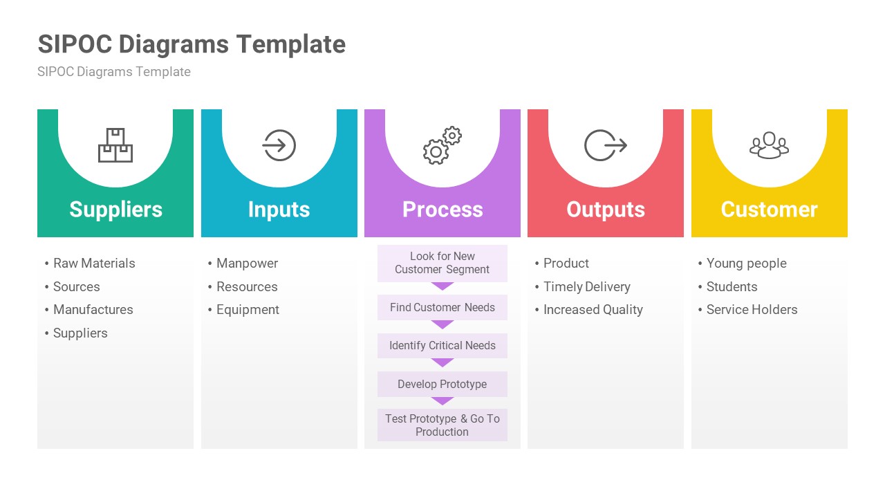 Sipoc Diagrams PowerPoint Template Designs, Presentation Templates