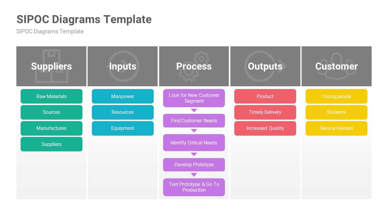 Sipoc Diagrams PowerPoint Template Designs, Presentation Templates