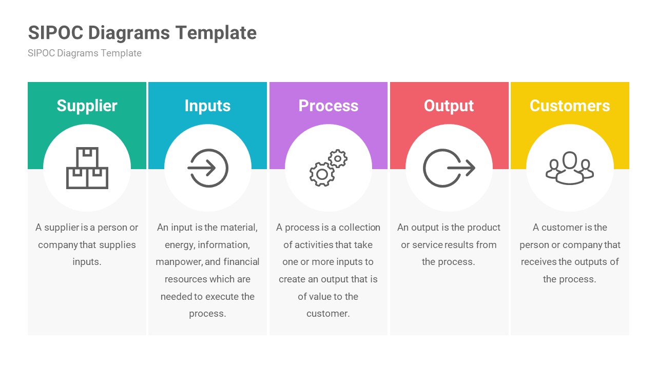 Sipoc Diagrams PowerPoint Template Designs, Presentation Templates