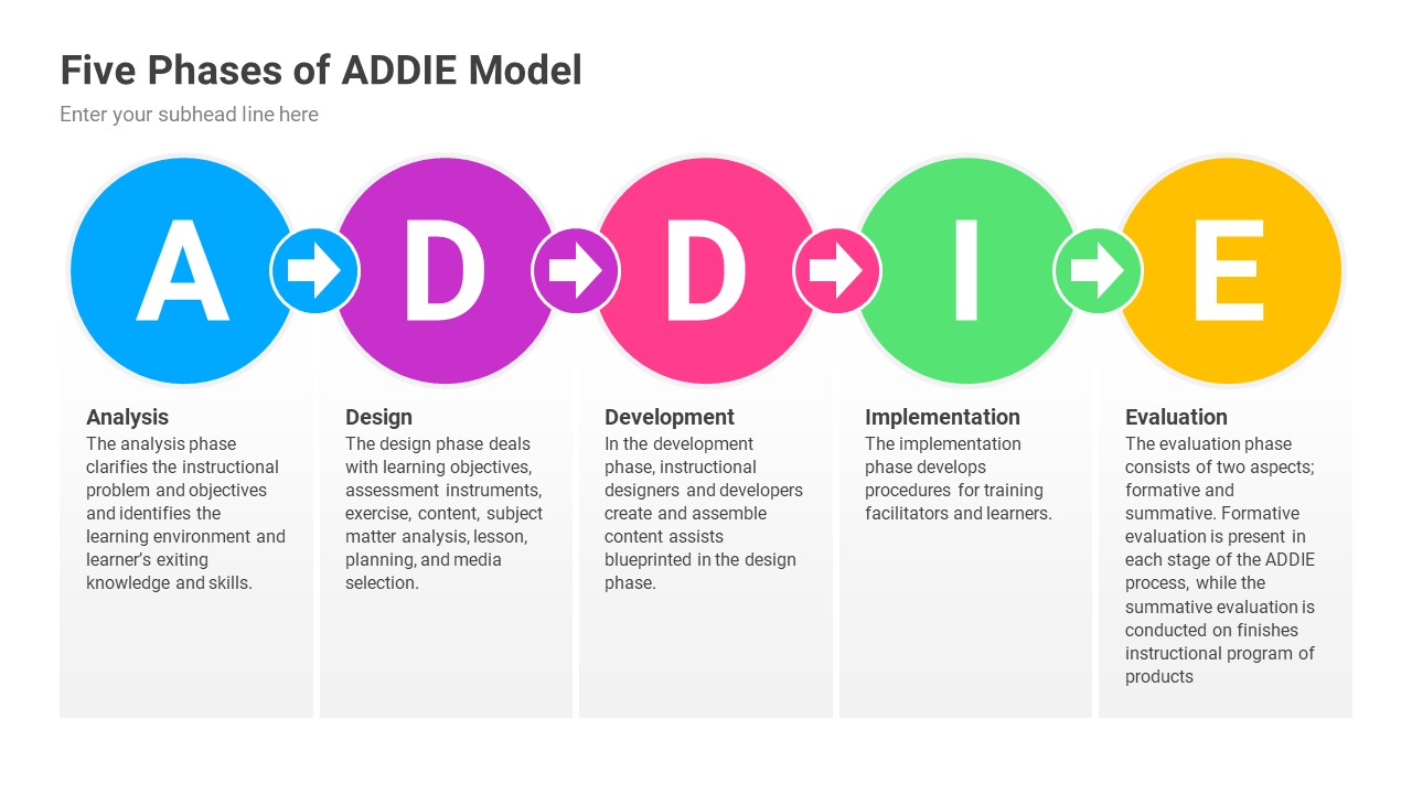 Addie Diagrams PowerPoint Template Designs, Presentation Templates