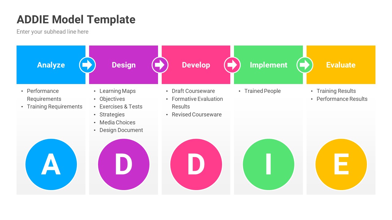 Addie Diagrams PowerPoint Template Designs, Presentation Templates