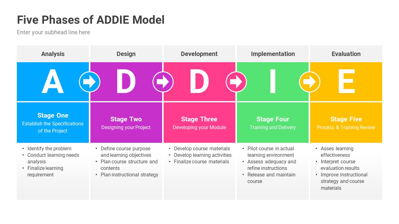 Addie Diagrams PowerPoint Template Designs, Presentation Templates