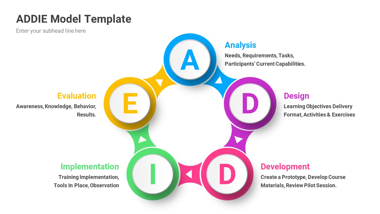 Addie Diagrams PowerPoint Template Designs, Presentation Templates