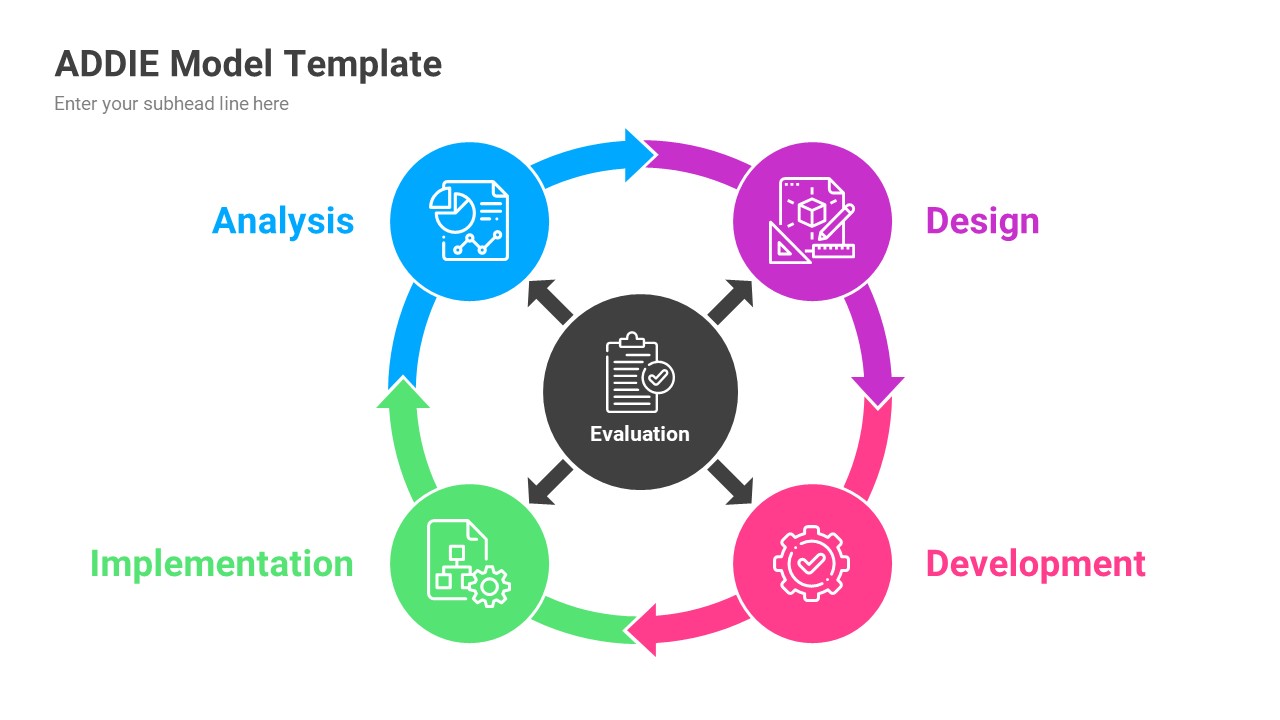 Addie Diagrams PowerPoint Template Designs, Presentation Templates
