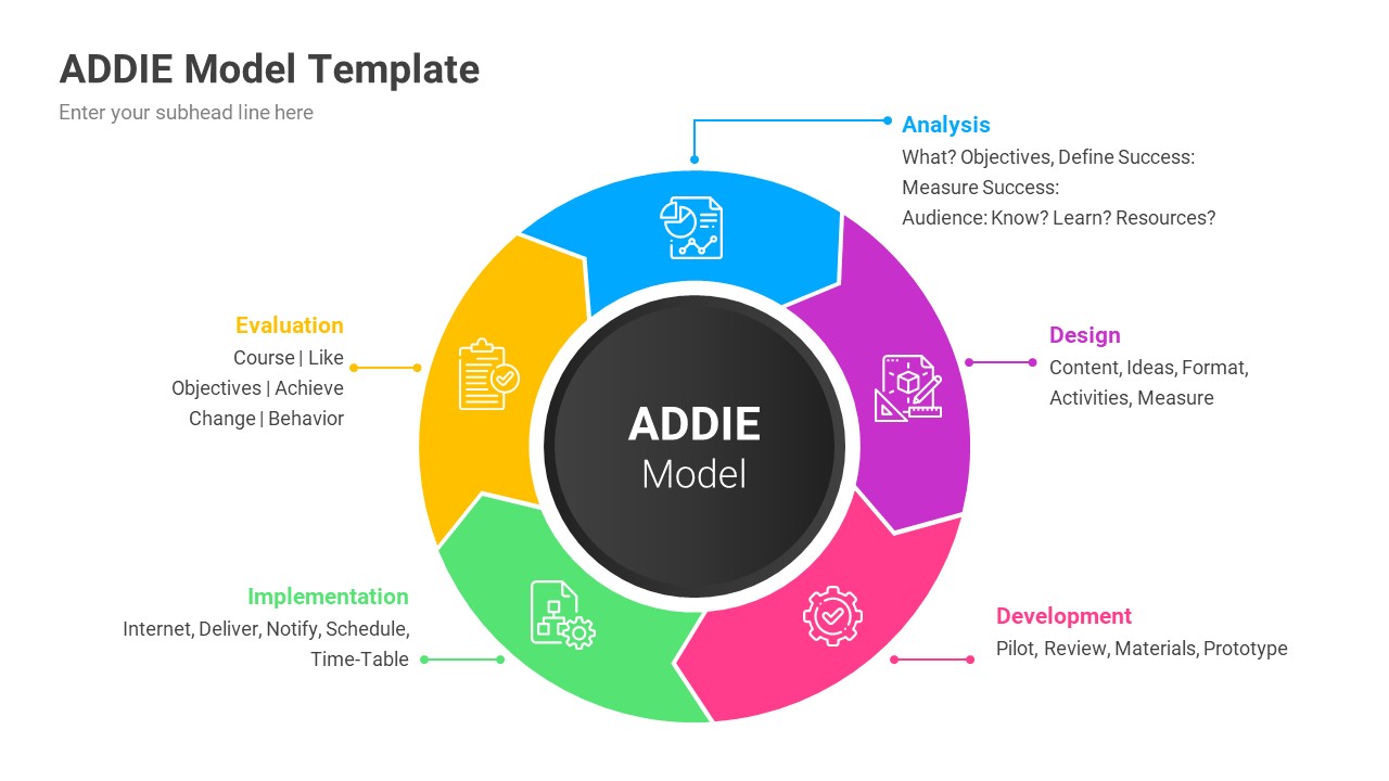 Addie Diagrams PowerPoint Template Designs, Presentation Templates