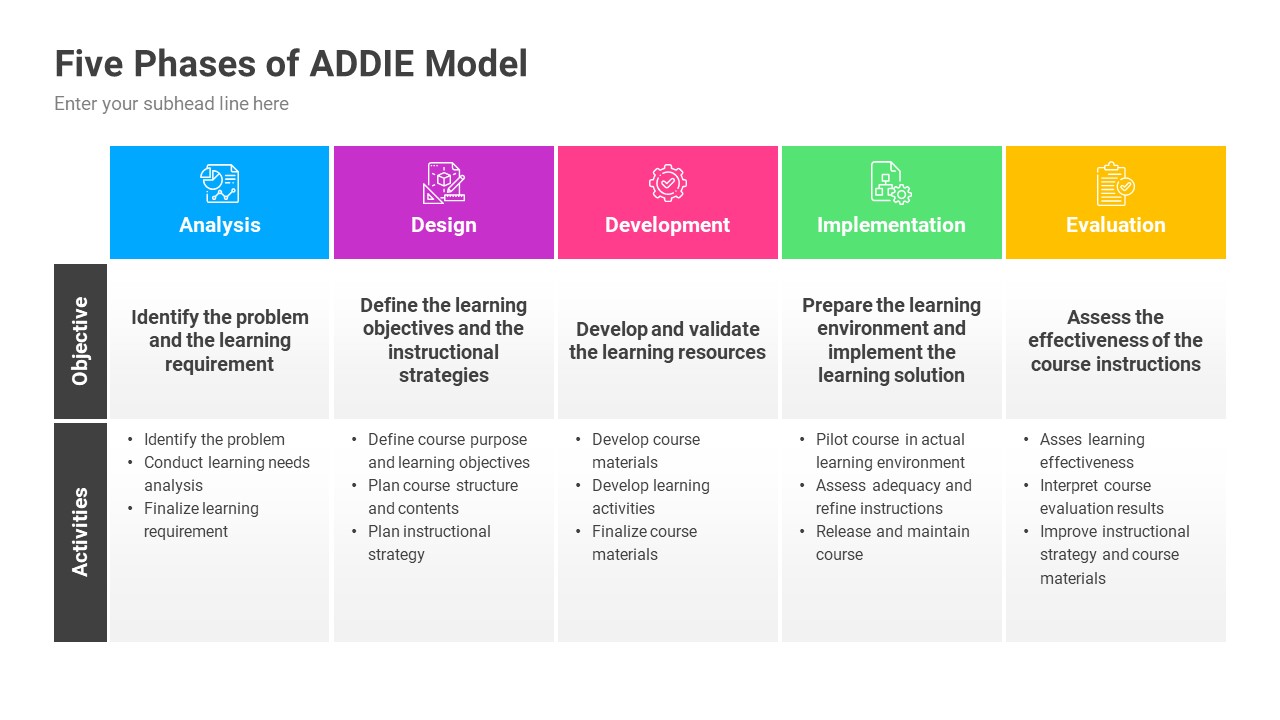 Addie Diagrams PowerPoint Template Designs, Presentation Templates
