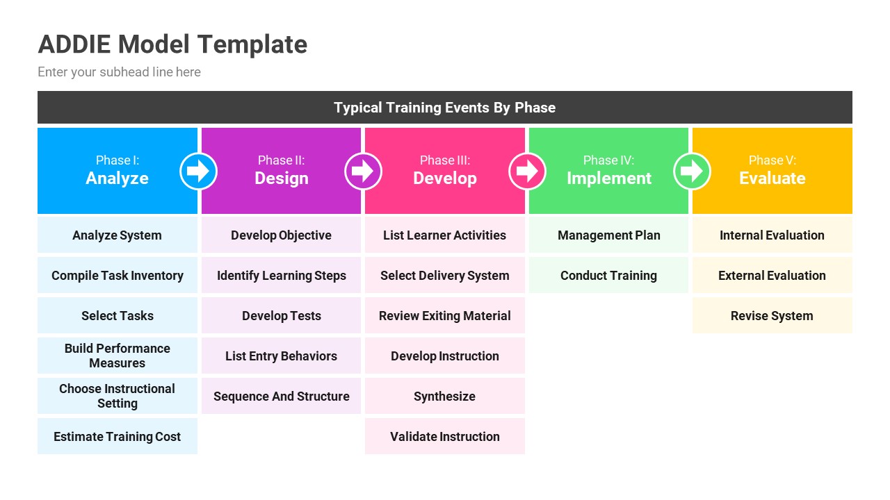 Addie Diagrams PowerPoint Template Designs, Presentation Templates