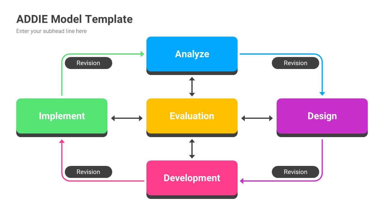 Addie Diagrams PowerPoint Template Designs, Presentation Templates