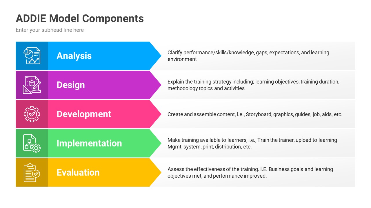 Addie Diagrams PowerPoint Template Designs, Presentation Templates