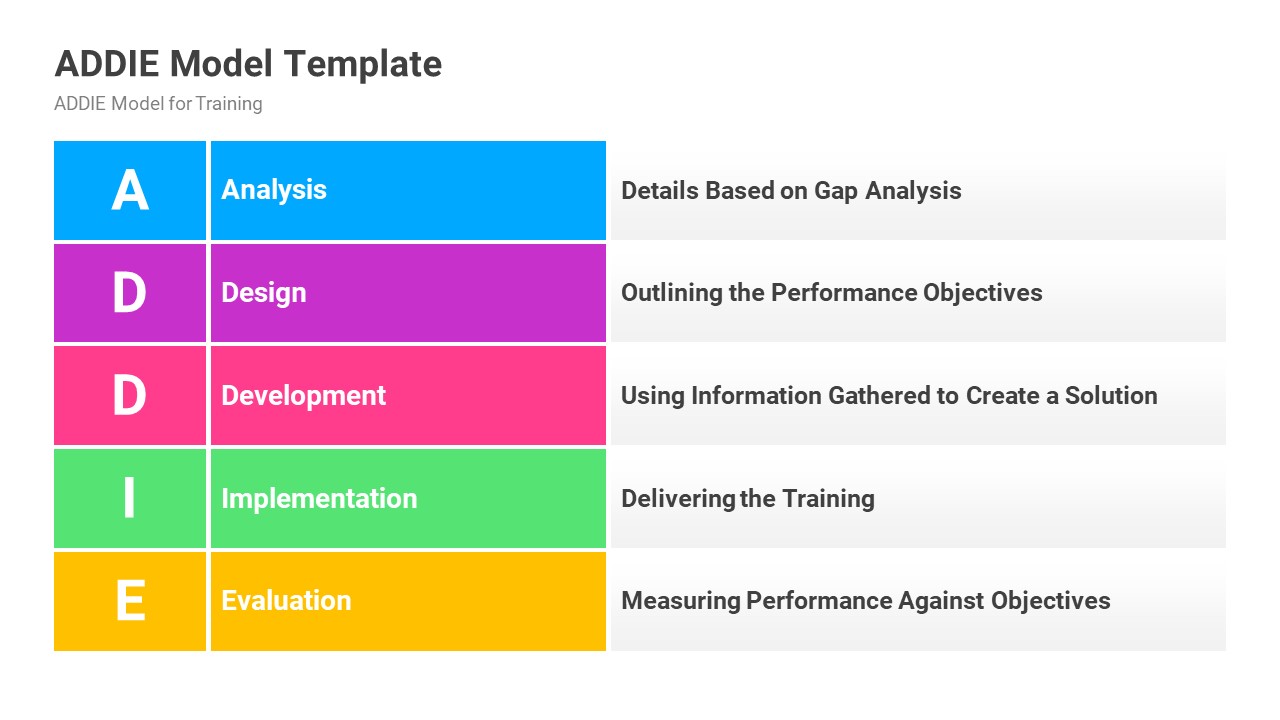Addie Diagrams PowerPoint Template Designs, Presentation Templates