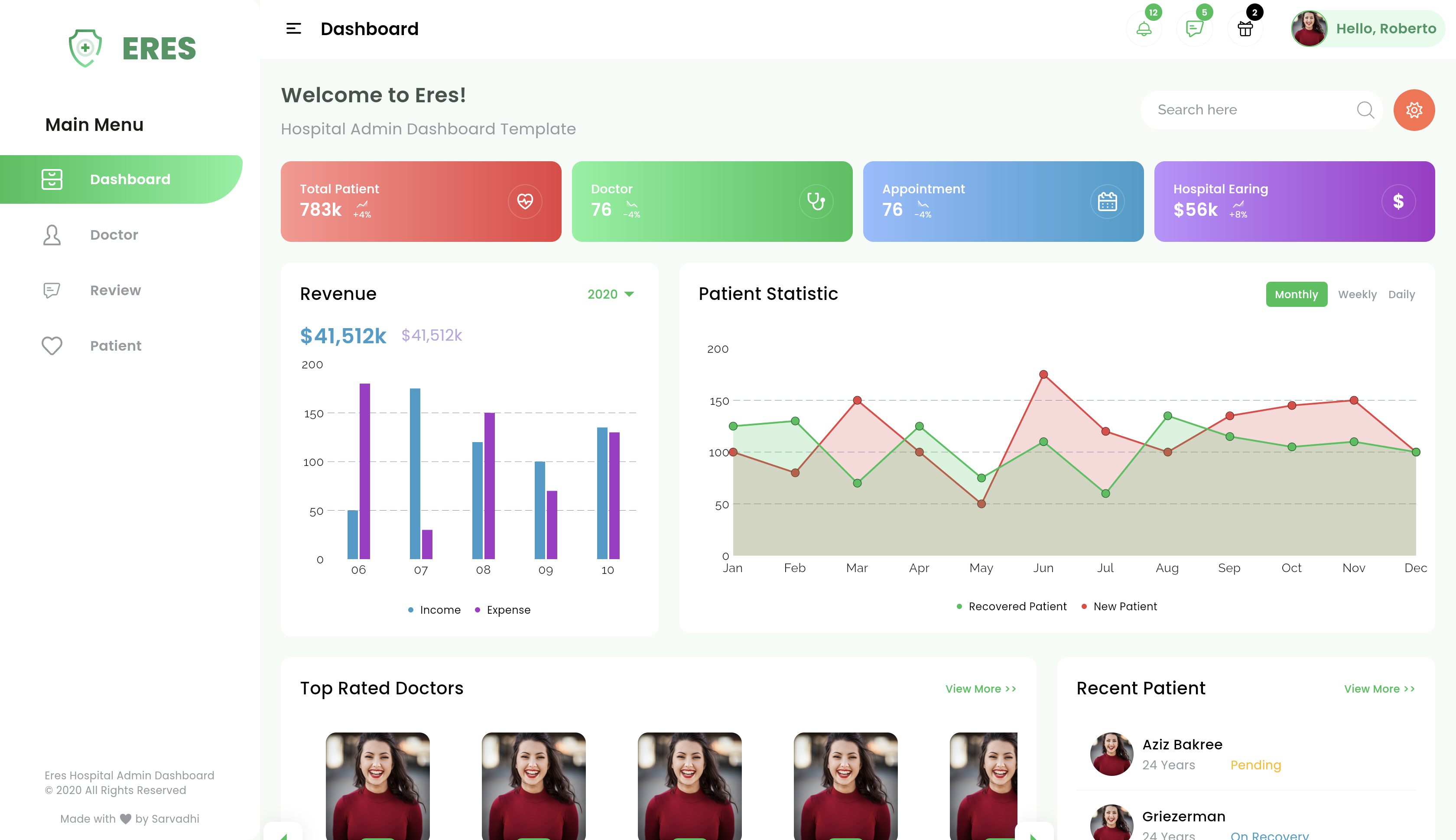 NextGen - Flutter Admin Panel by sarvadhisolutions | CodeCanyon
