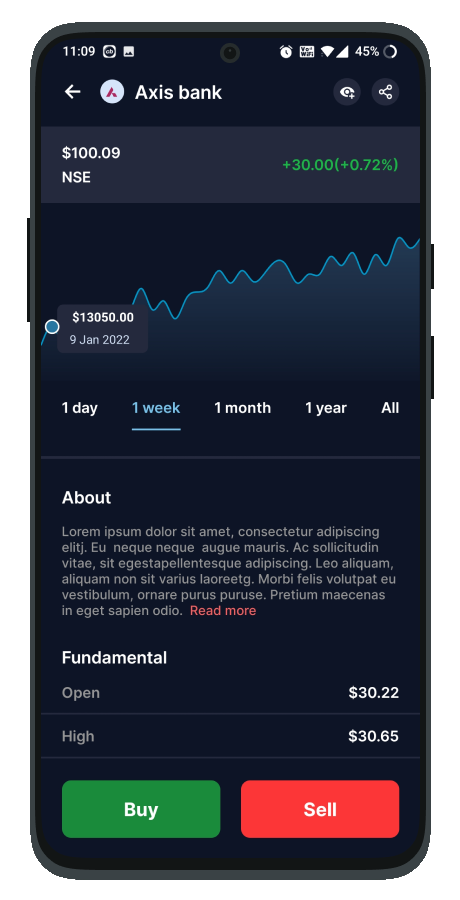 Stock And Mutual Fund Investment App Template In React Native Multi Language By Camelcasetechnology