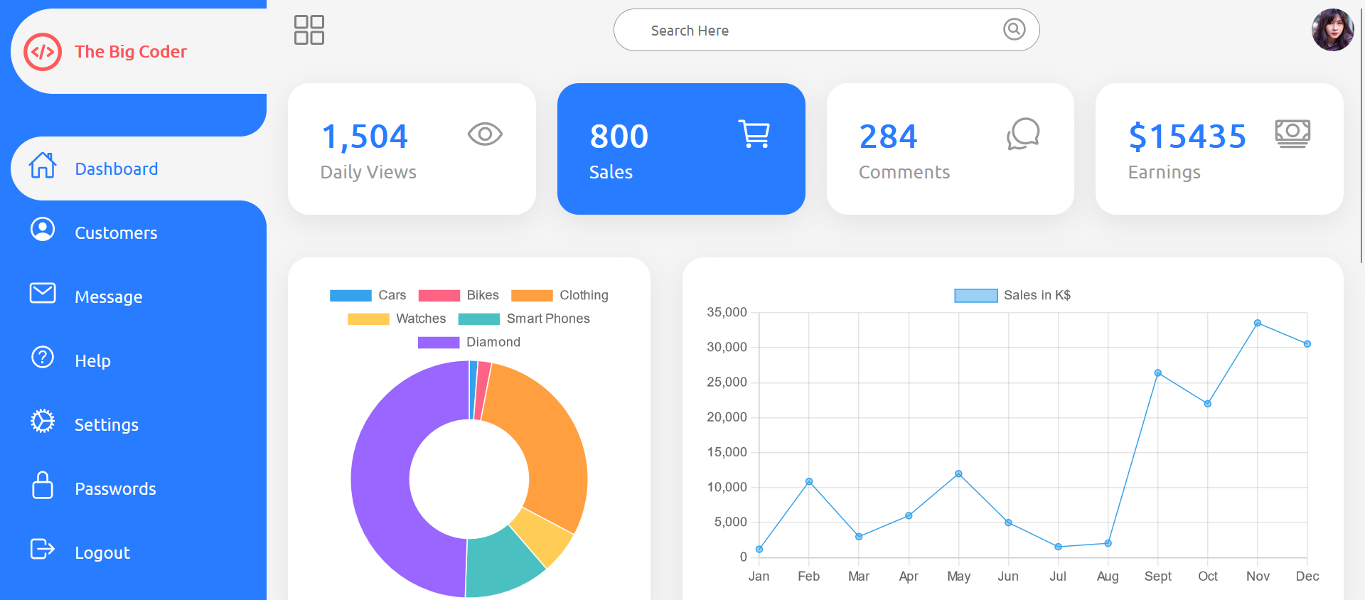 Admin dashboard UI by navnneetjakhar | CodeCanyon