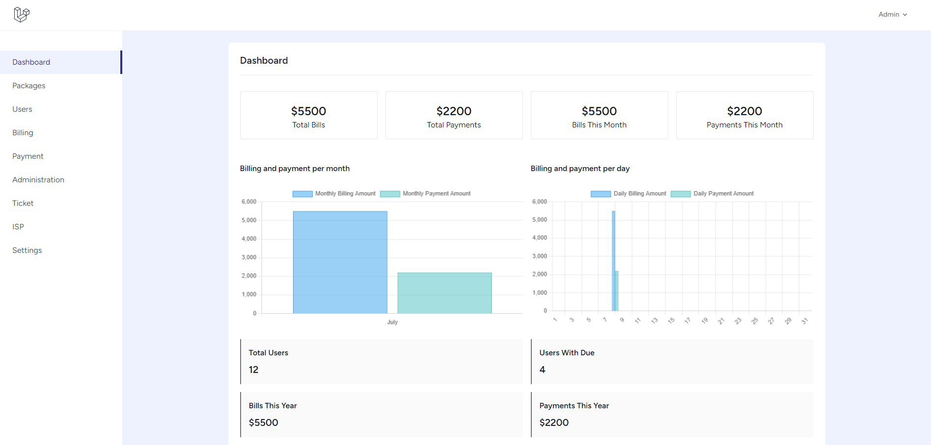 Betternet ISP Billing with Mikrotik API by sajalahsan | CodeCanyon