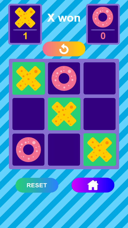 Tic Tac Toe - Comparing Numbers | Html5 Game | Construct 2/3 by NubiaStudio
