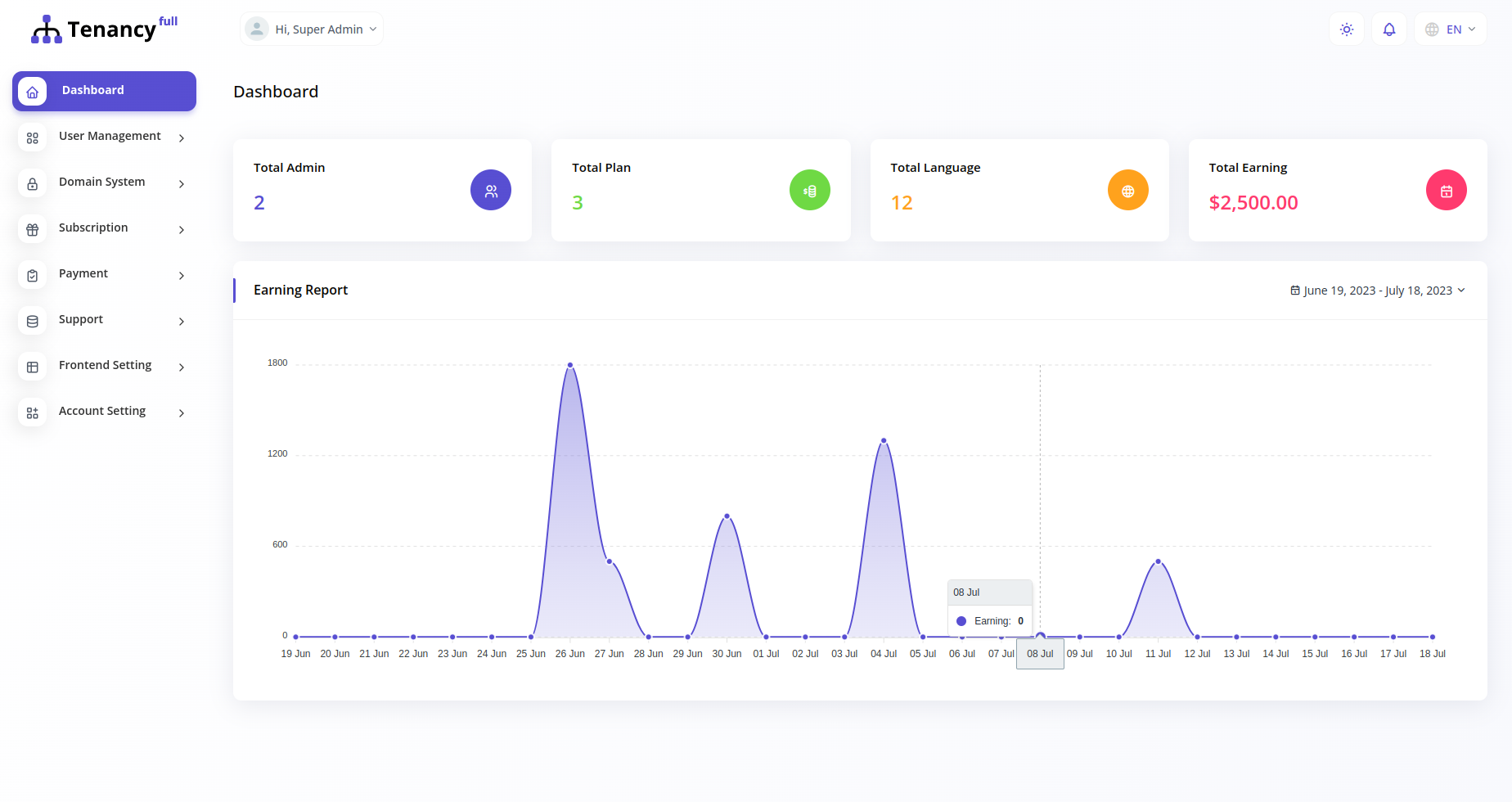 Full Tenancy Domains Database Users Role Permissions And Settings By Quebix Technology