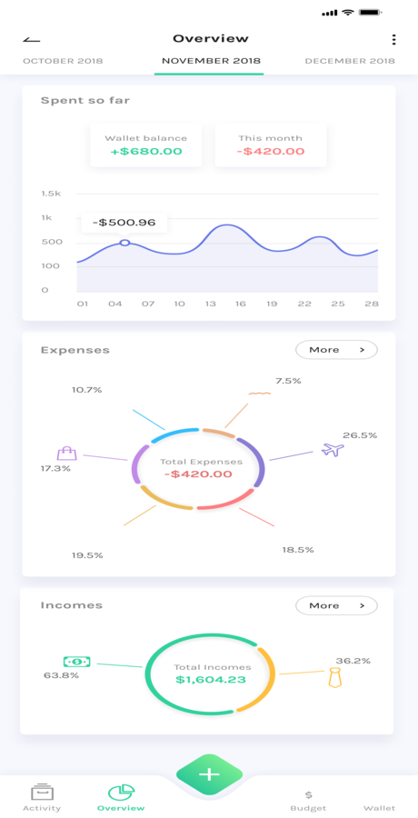 Lezatos ANDROID + IOS + FIGMA + XD + SKETCH + Blend | UI Kit | ReactNative (CLI) | Food Delivery ...