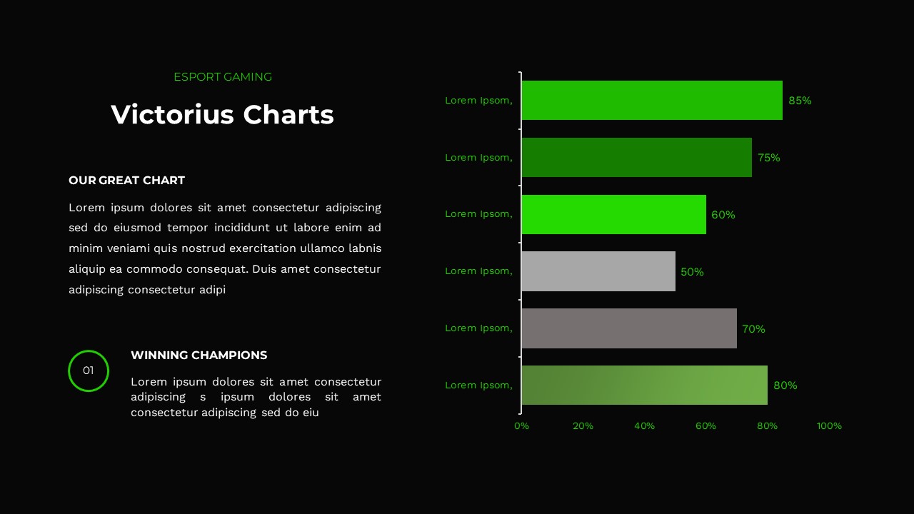 Victorious – Esport Gaming PowerPoint Template, Presentation Templates