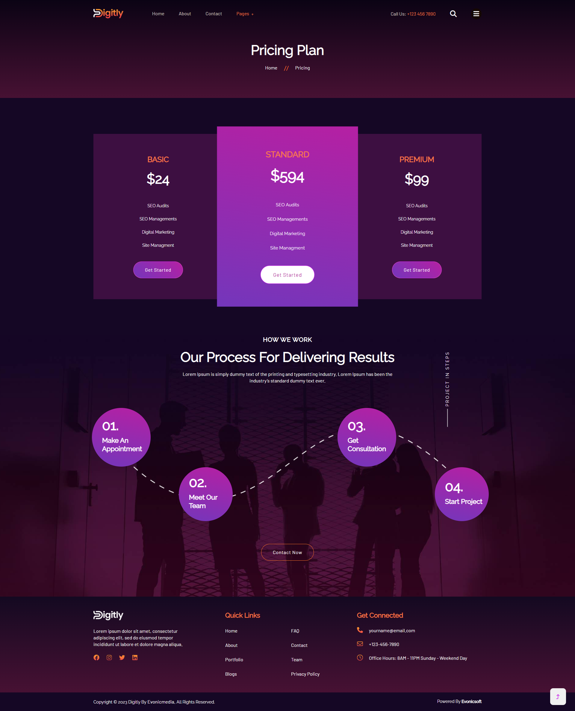 Digitly - Digital Service Agency HTML Template by Evonicmedia | ThemeForest