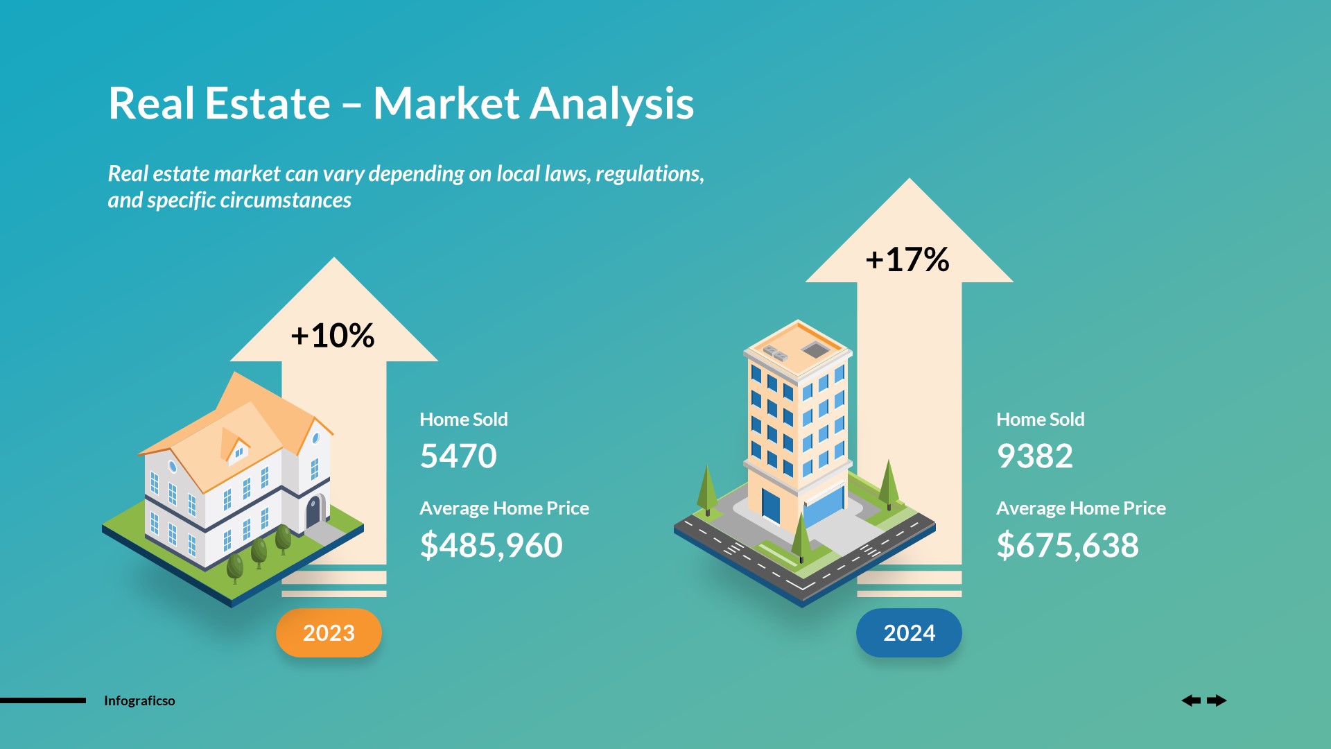 Real Estate Infographics PowerPoint Template, Presentation Templates