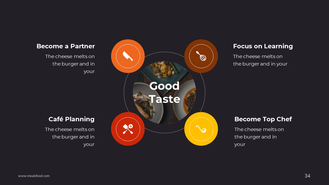 Meals Food Presentation PowerPoint Template, Presentation Templates