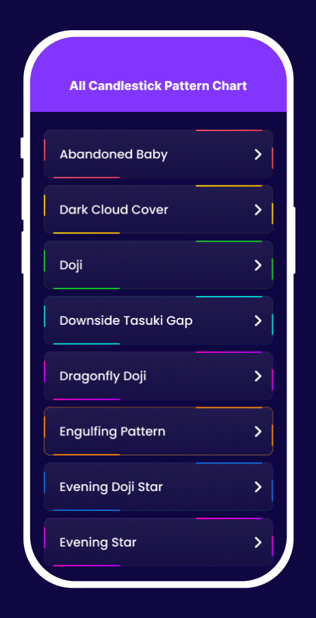 All Candlestick Pattern Chart - Learn Candlestick Patterns ...