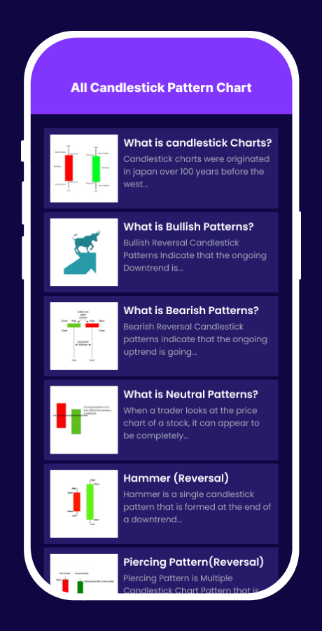 All Candlestick Pattern Chart - Learn Candlestick Patterns ...