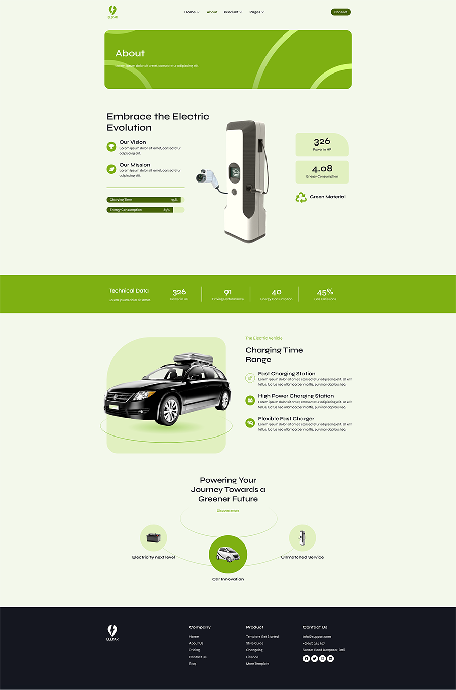 Elecar - Electric Vehicle Elementor Template Kit by sigitdwipa ...