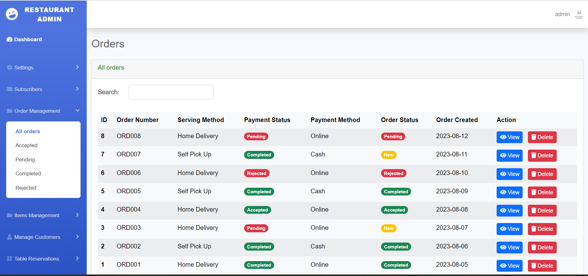 Restaurant Admin System by uniyaldeepak4 | CodeCanyon