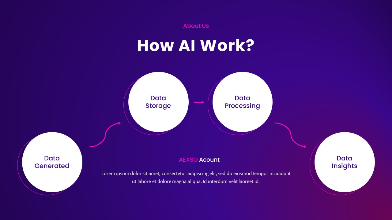 Aexos - AI Tech Presentation Google Slides Template, Presentation Templates