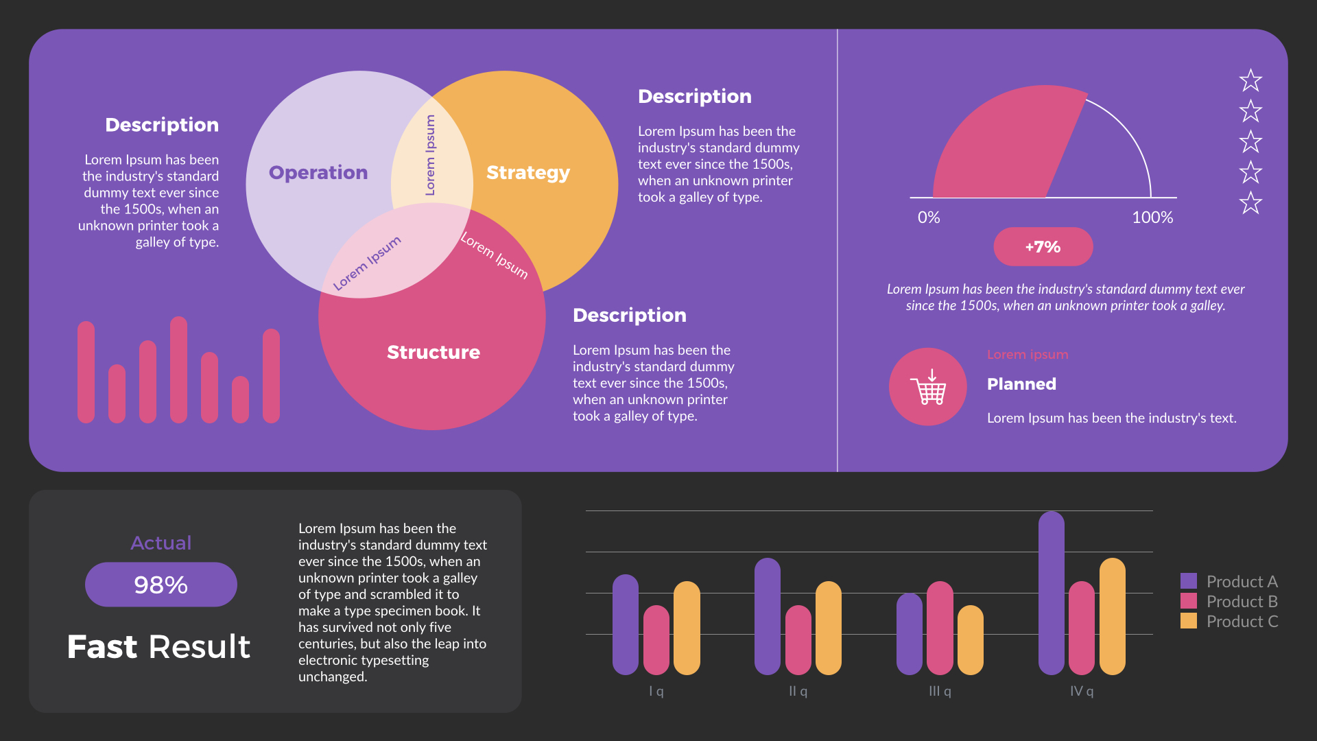 Business Model Dashboards KEYnote Presentation Template, Presentation ...
