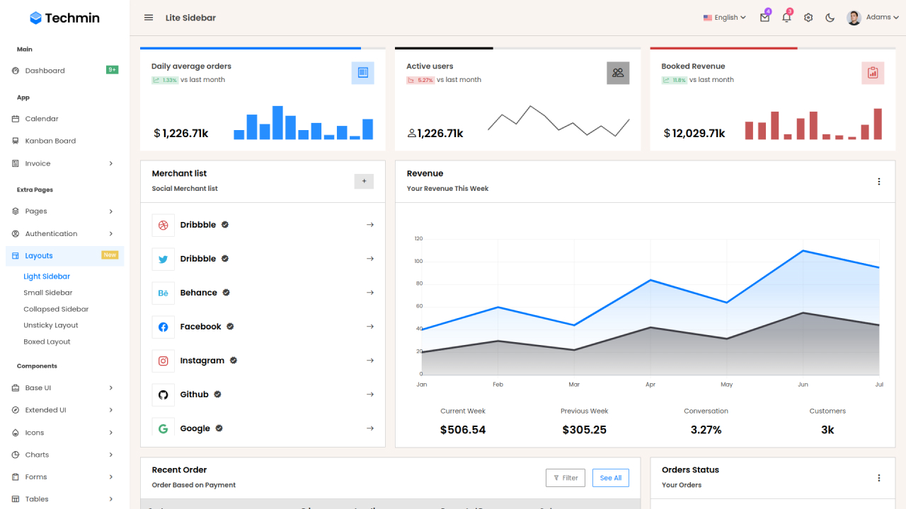 Techmin Bootstrap Ui Kit And Admin Dashboard Template By Techzaa Codecanyon