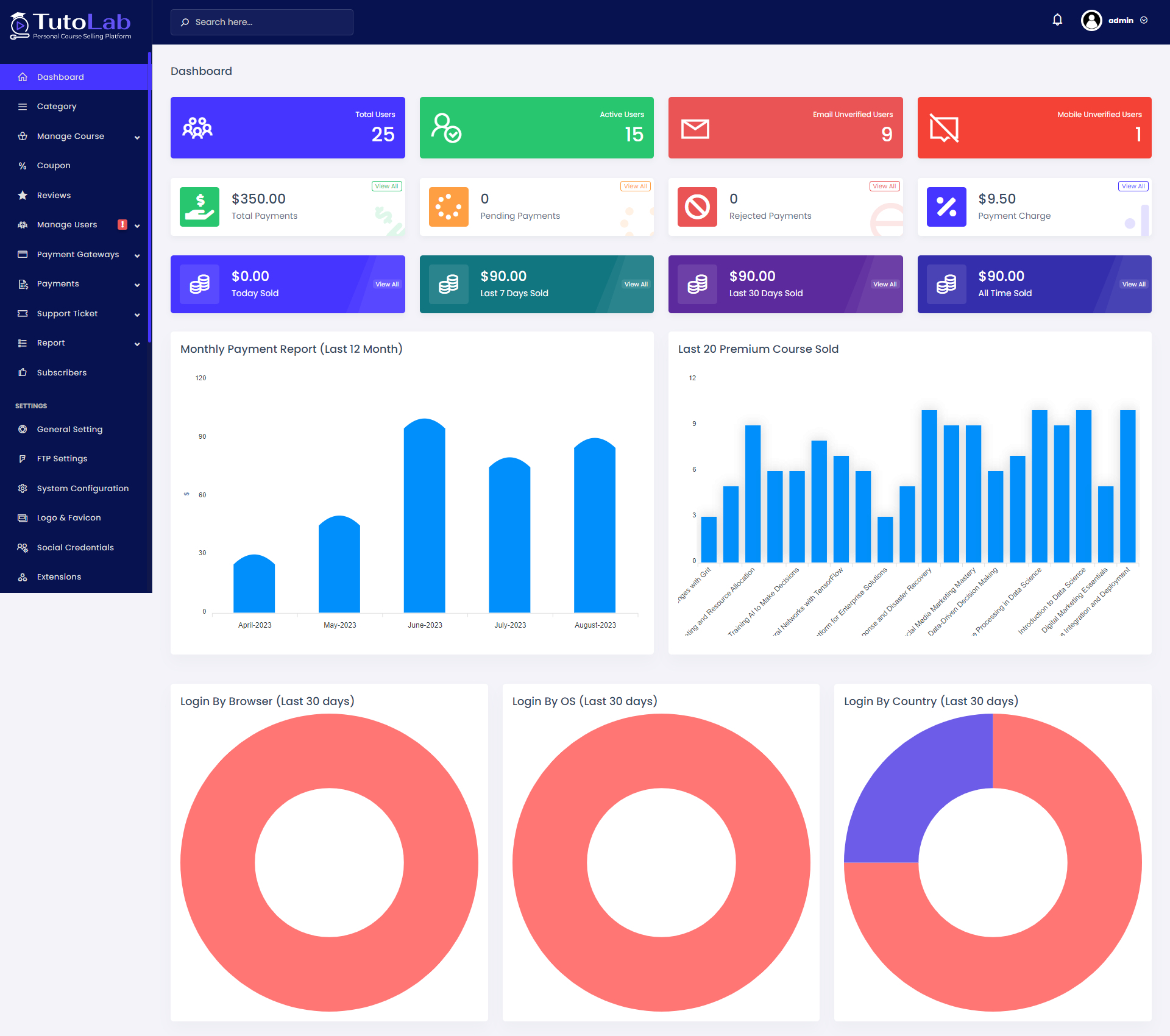 TutoLab - Personal Course Selling Platform by ViserLab | CodeCanyon