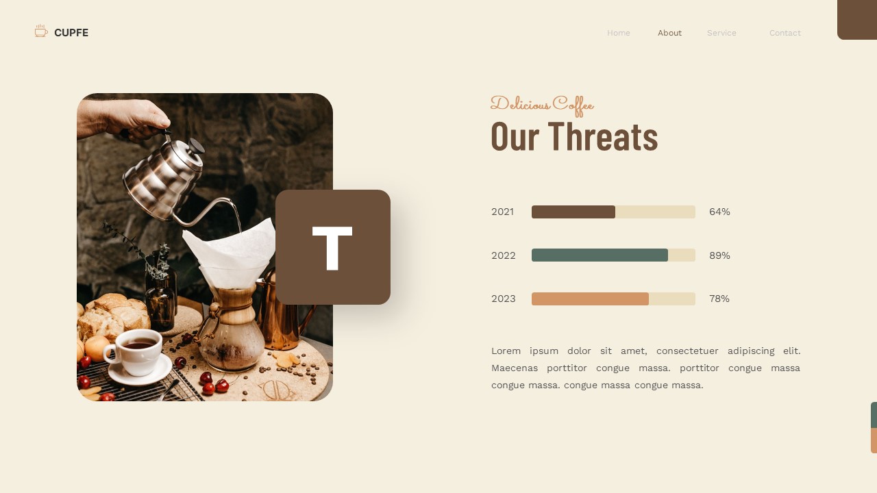 Cupfe - Coffee Google Slide Templates, Presentation Templates ...