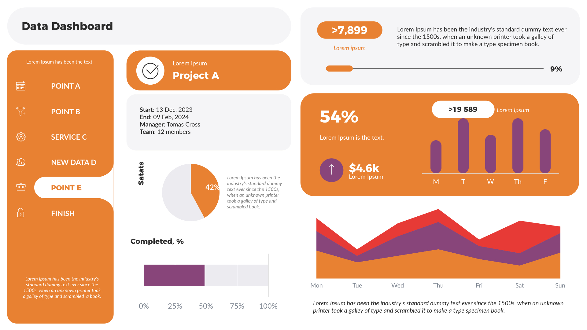 Project Data Dashboards Keynote Presentation Template, Presentation ...