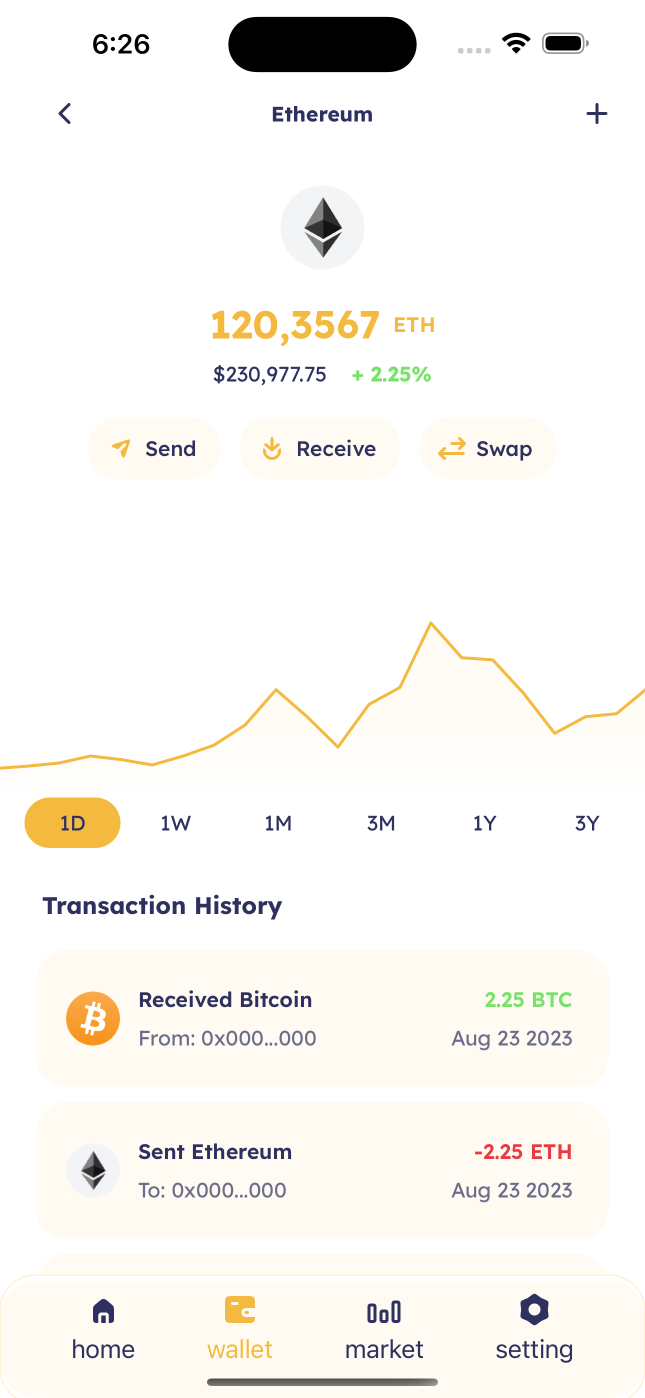 Crypto iOS App Template by virtual-gravity | CodeCanyon